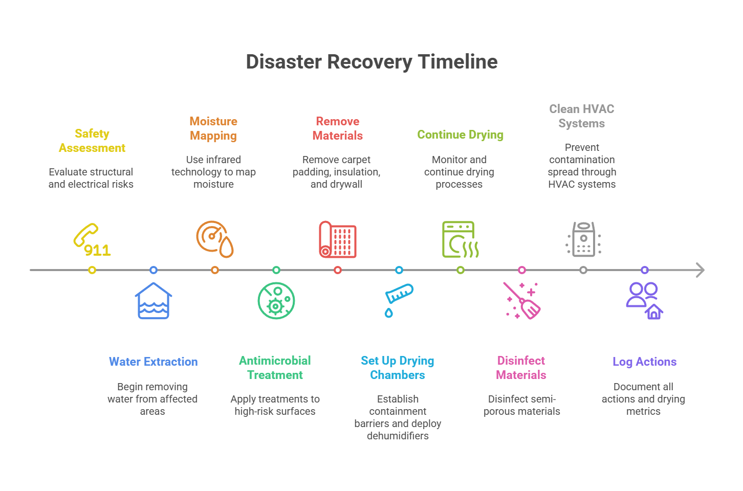The Florida’s Business Survival Guide to Recovery - E2E Cleaning Services