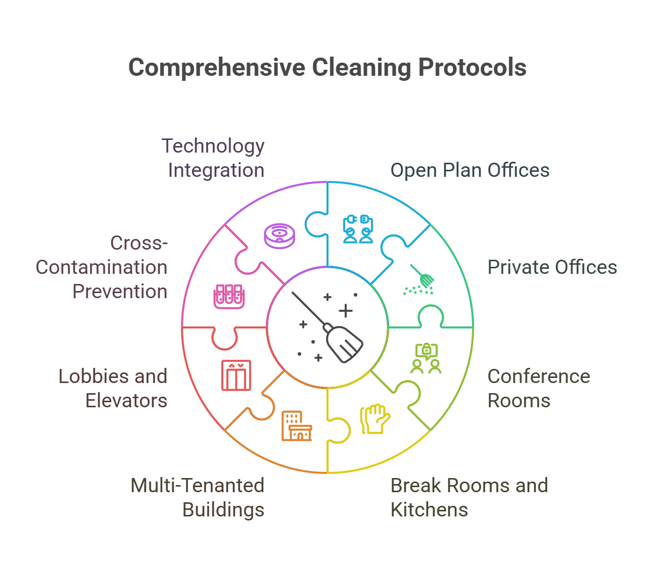 Professional Cleaning Standards for Modern Workplace Safety - E2E ...